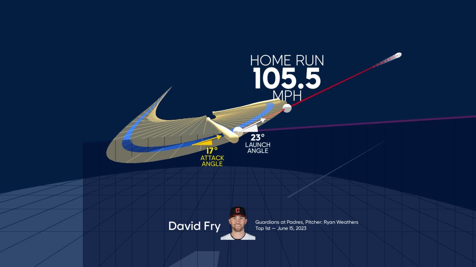 A deep dive into David Fry's home run | 06/15/2023 | Cleveland Guardians
