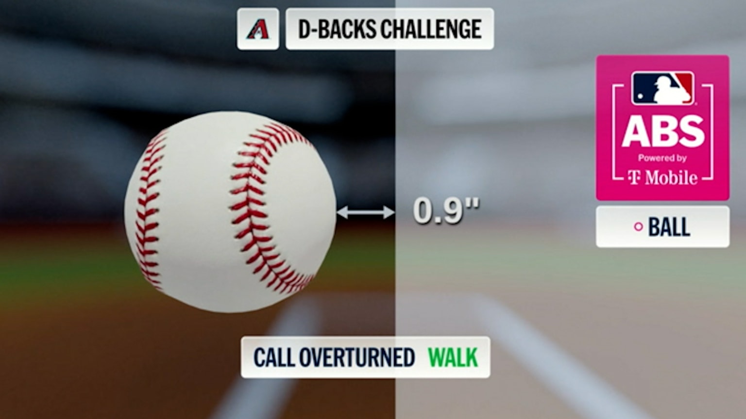 Ryan Waldschmidt walks after ABS Challenge | 05/27/2026 | MLB.com