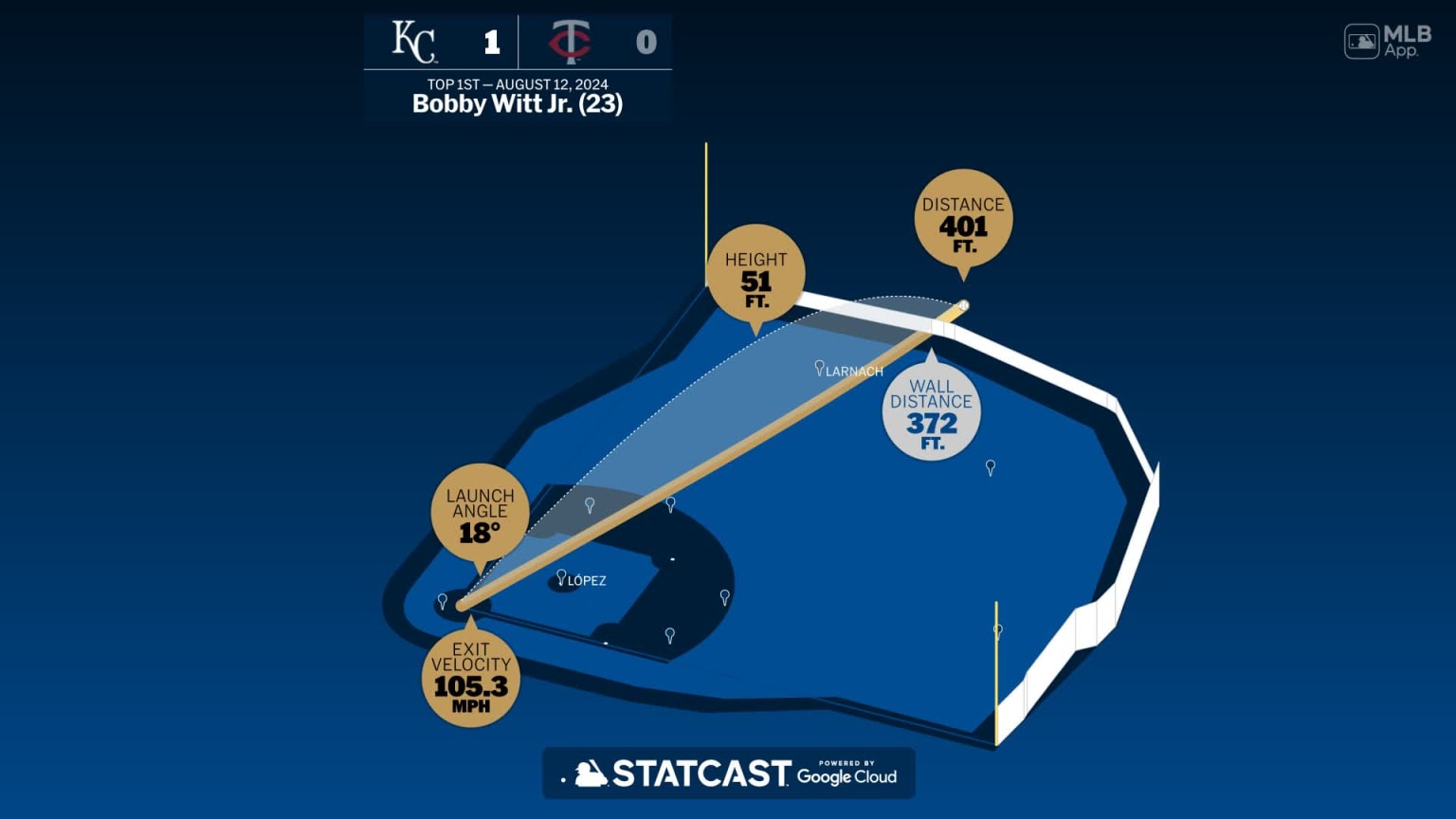 Measuring the stats on Bobby Witt Jr.'s home run | 08/12/2024 | Kansas ...