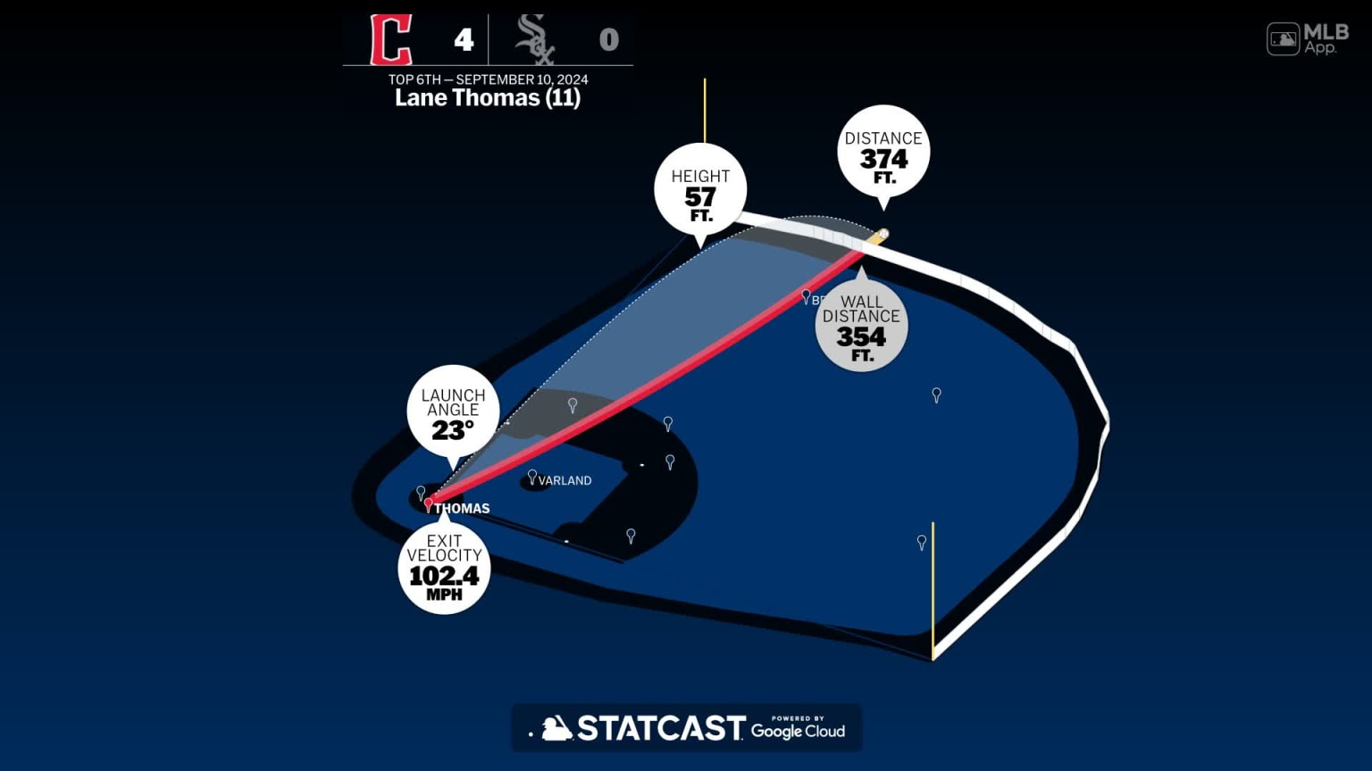 Measuring the stats on Lane Thomas' home run | 09/10/2024 | Cleveland ...
