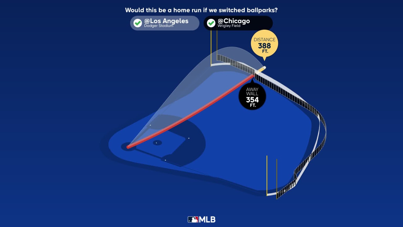 Measuring the stats on Patrick Wisdom's home run | 04/14/2023 | MLB.com