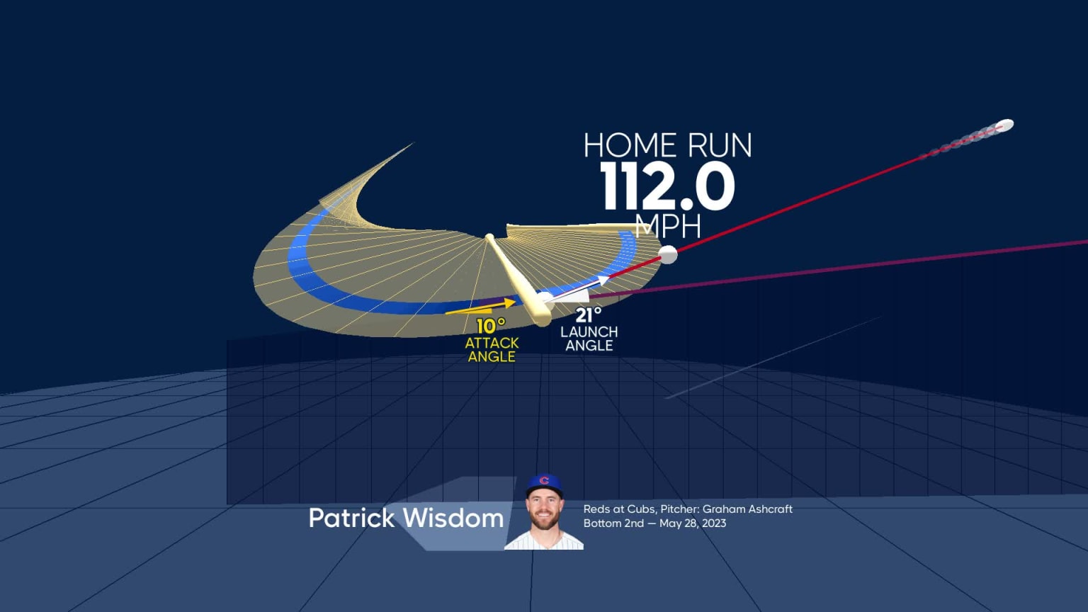 Visualizing Patrick Wisdom's swing using bat tracking technology | 05 ...