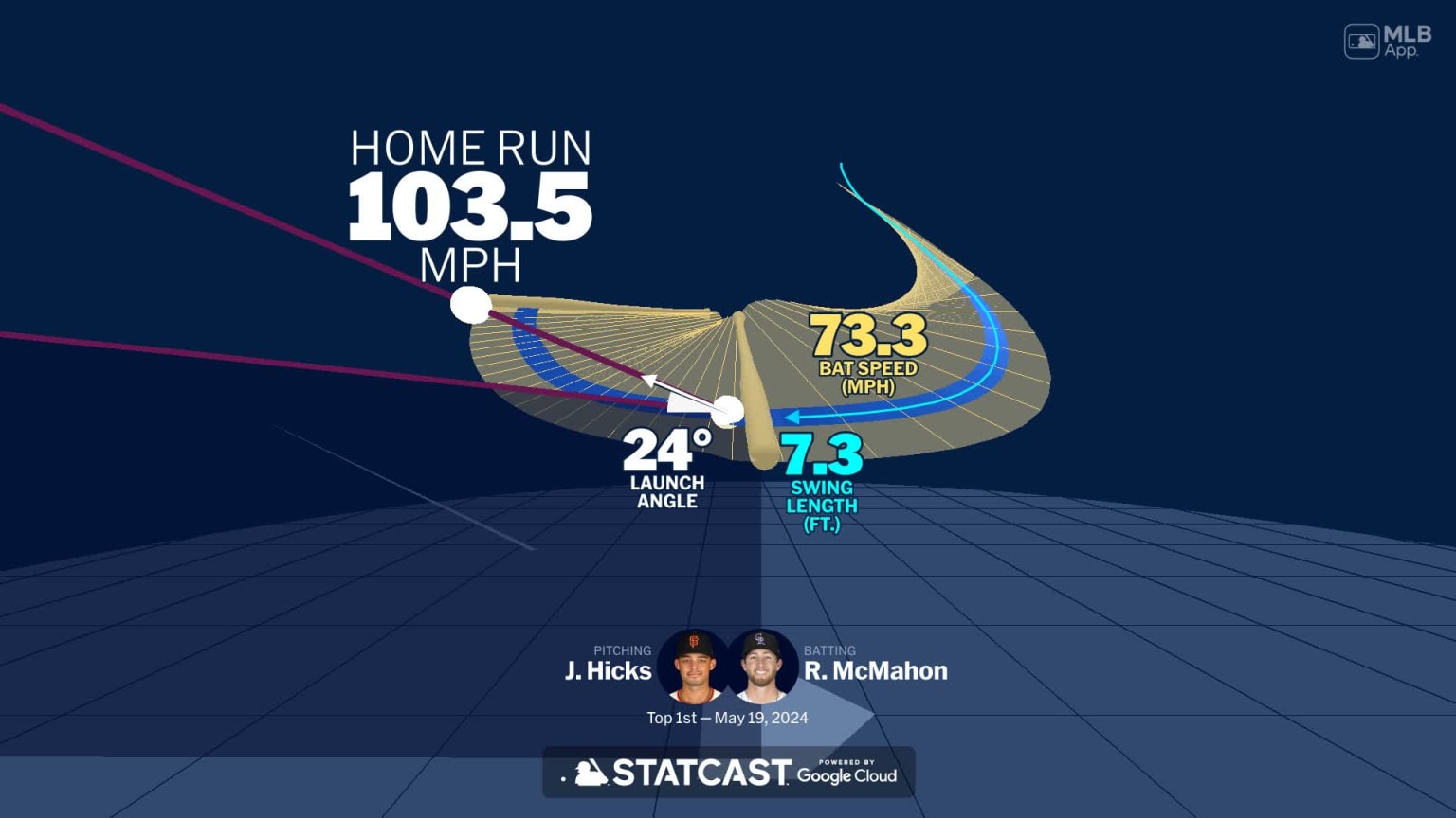 Visualizing Ryan McMahon's swing using bat tracking technology | 05/19 ...
