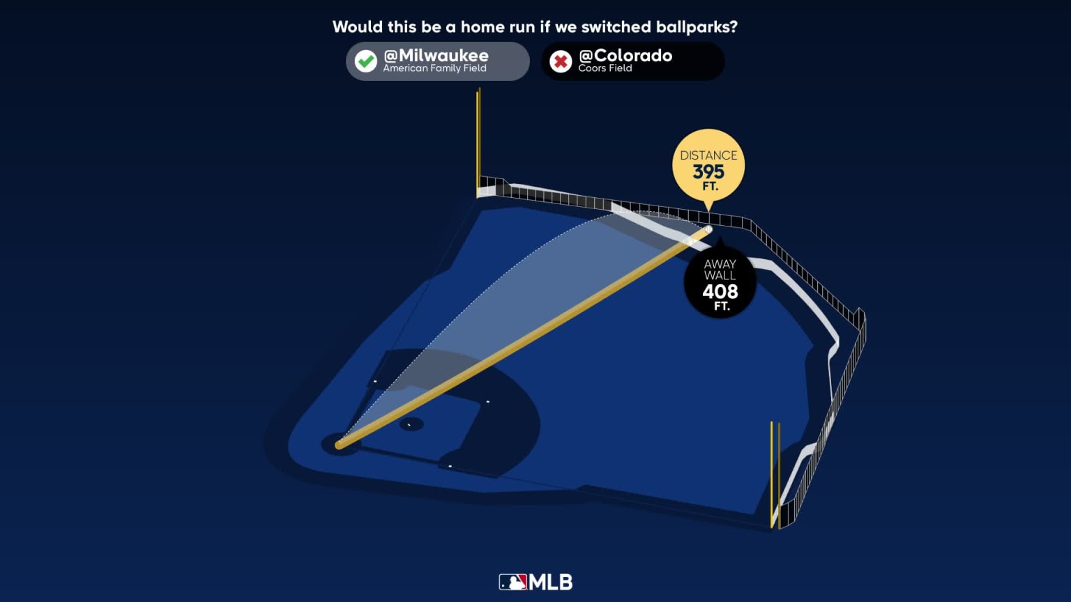 Andruw Monasterio: Home Run Statcast Analysis | 08/09/2023 | Milwaukee ...