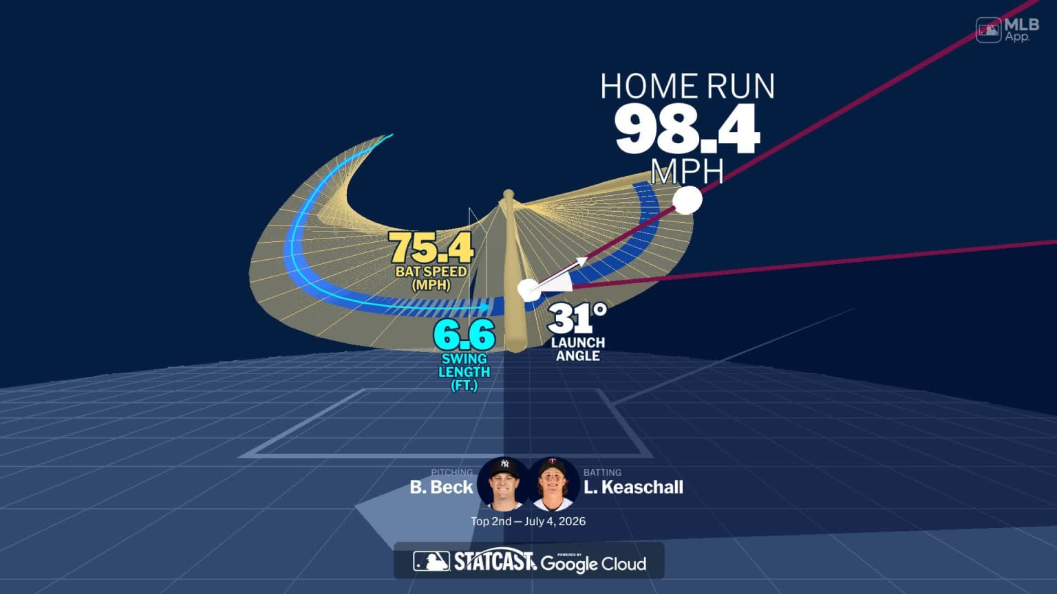 Luke Keaschall's home run through bat tracking data | 07/04/2026 | MLB.com