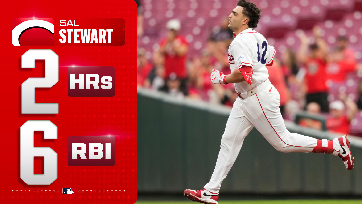 Sal Stewart's first career multi-homer game | 04/15/2026 | MLB.com