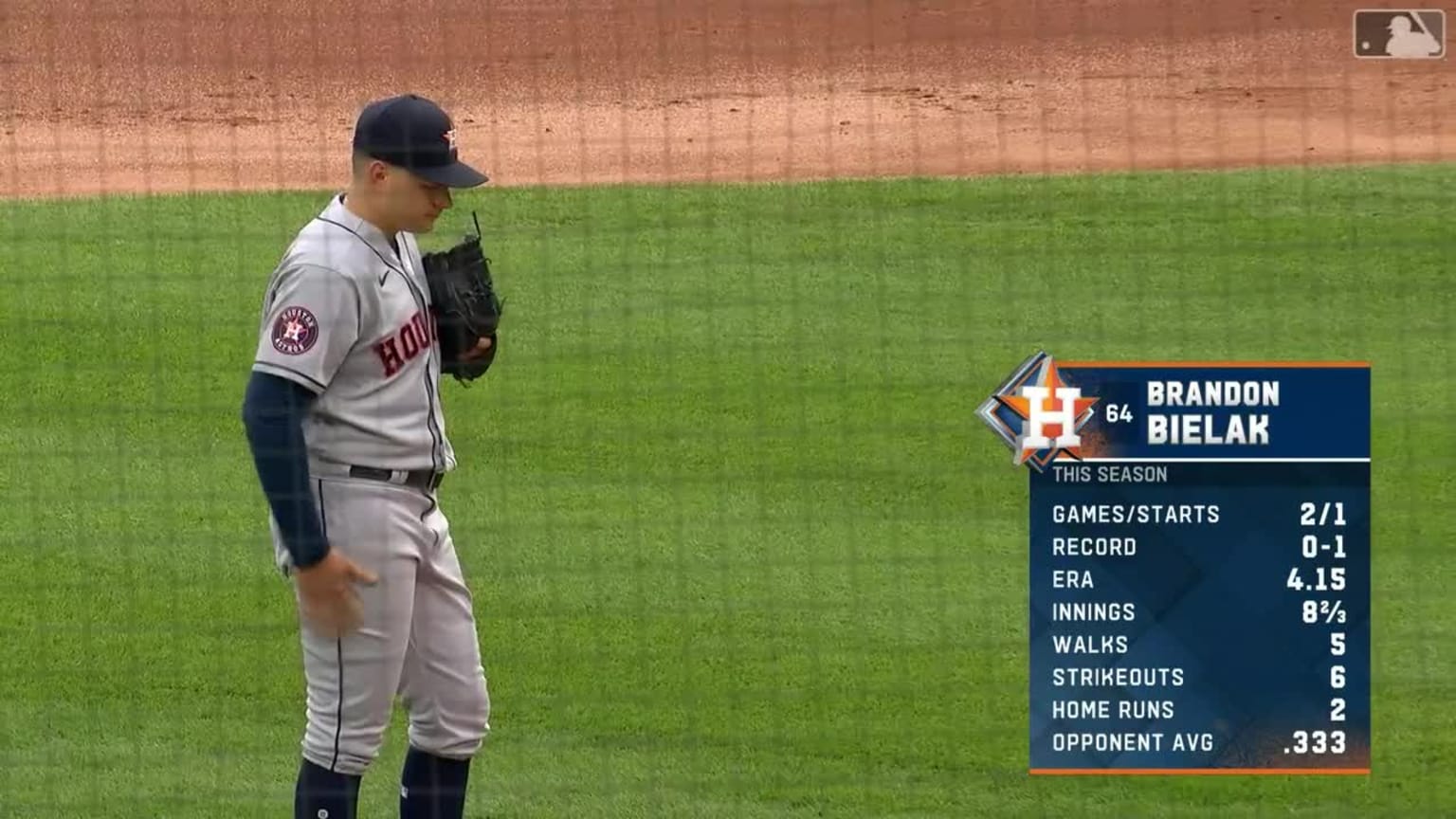 Brandon Bielak whiffs four over 5 innings | 05/13/2023 | Houston Astros