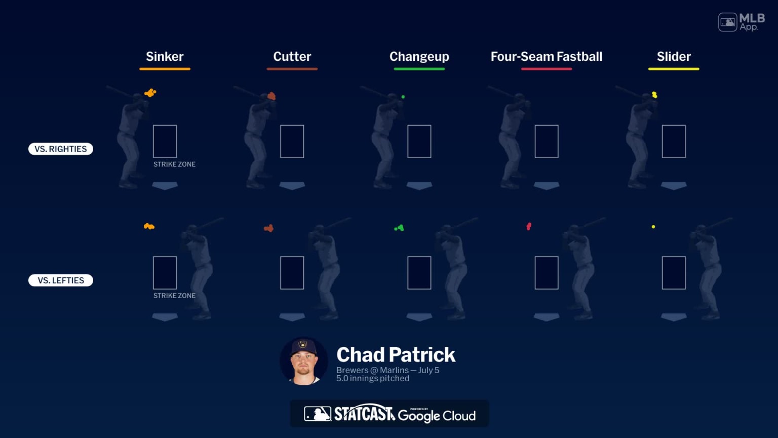 Breaking down Chad Patrick's pitches | 07/05/2025 | MLB.com