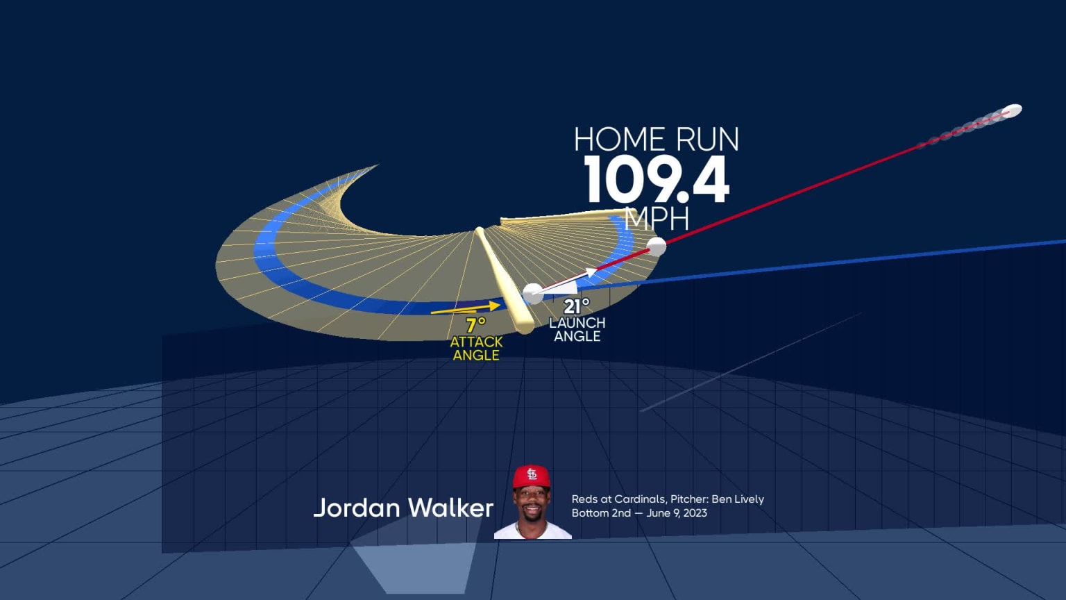 Visualizing Jordan Walker's swing using bat tracking technology | 06/09 ...