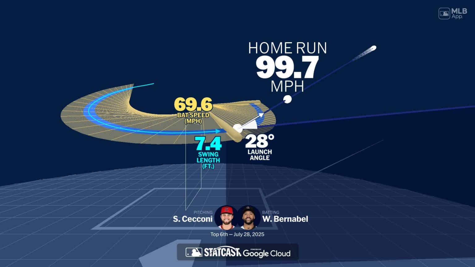 An animated look at Warming Bernabel's home run | 07/28/2025 | MLB.com