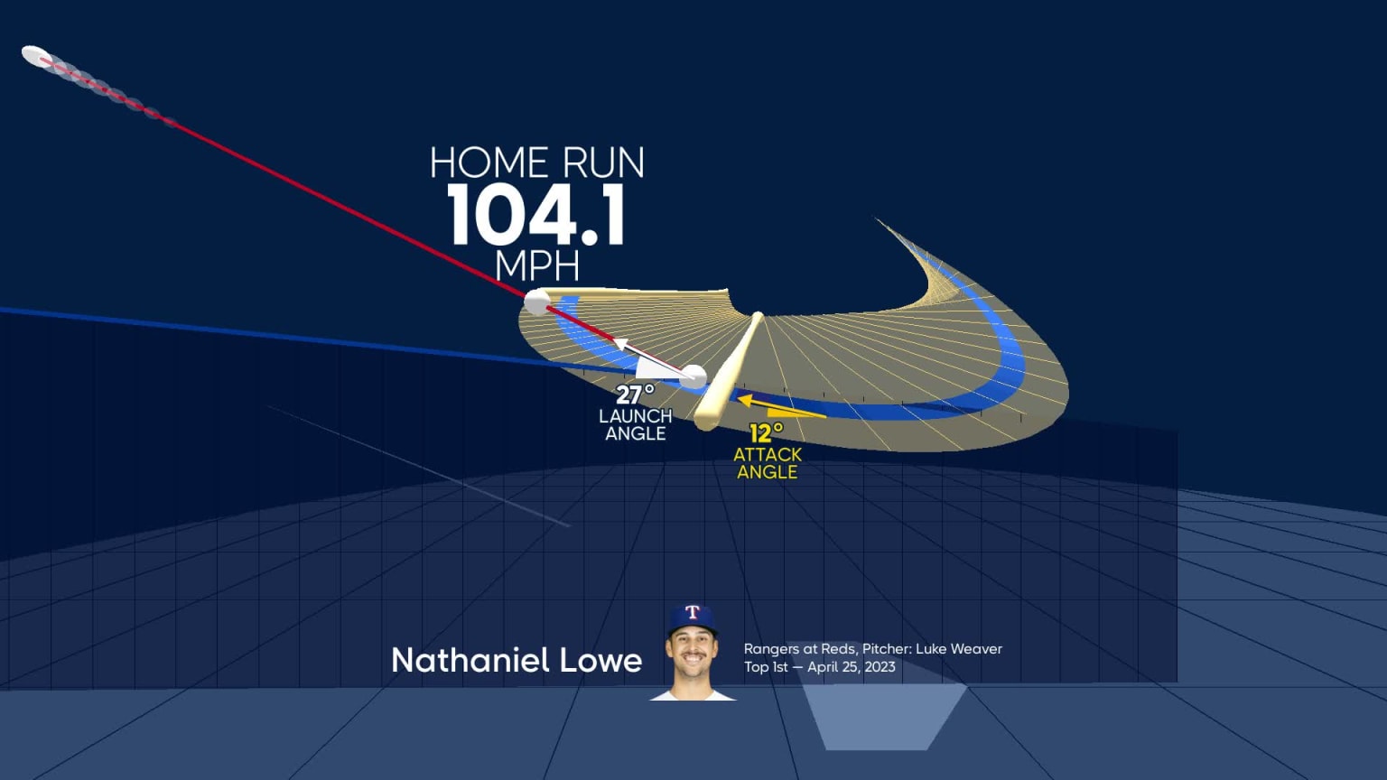 Analyzing Nathaniel Lowe's home run through bat tracking | 04/25/2023 ...