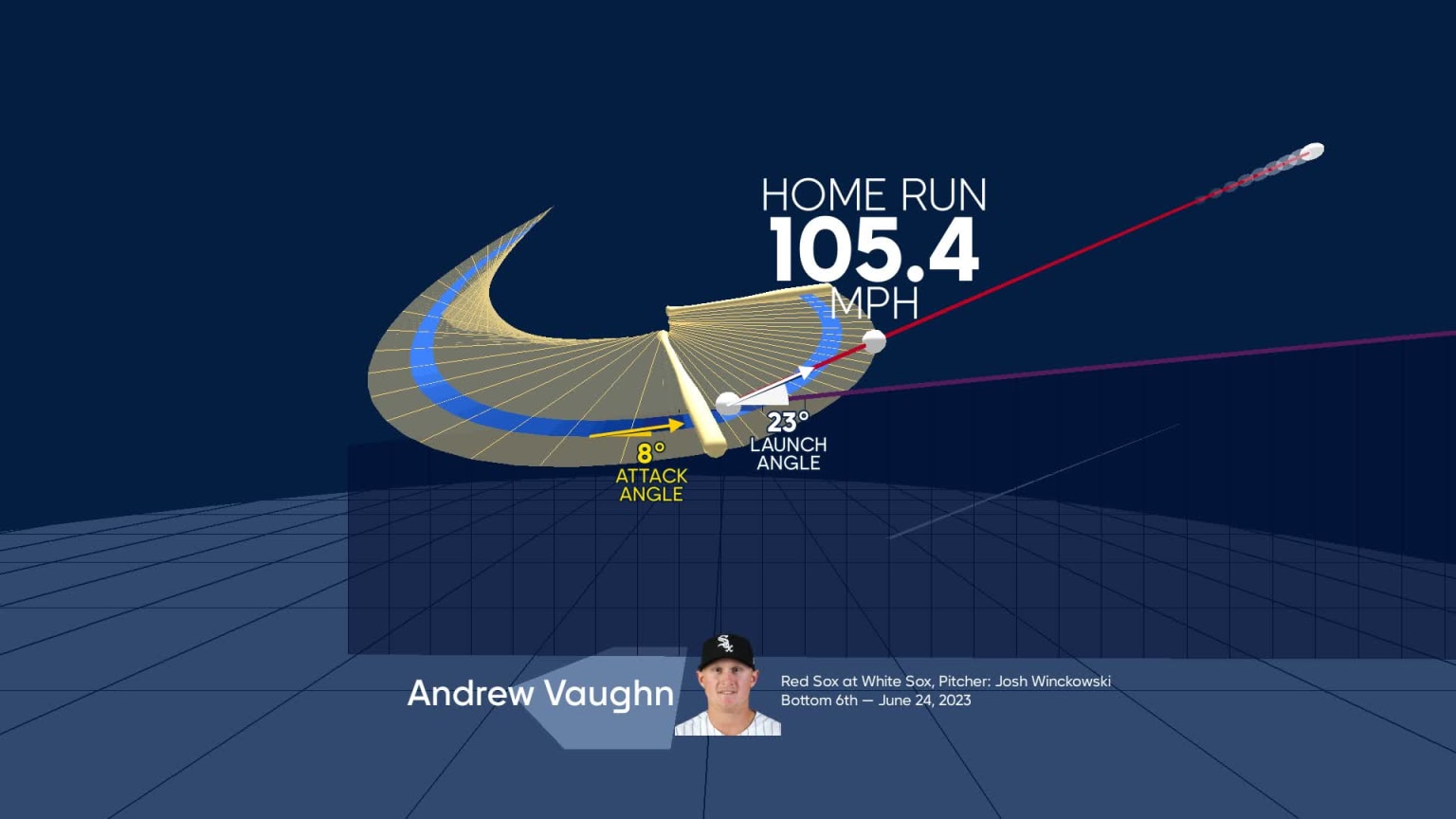A deep dive into Andrew Vaughn's home run | 06/24/2023 | MLB.com