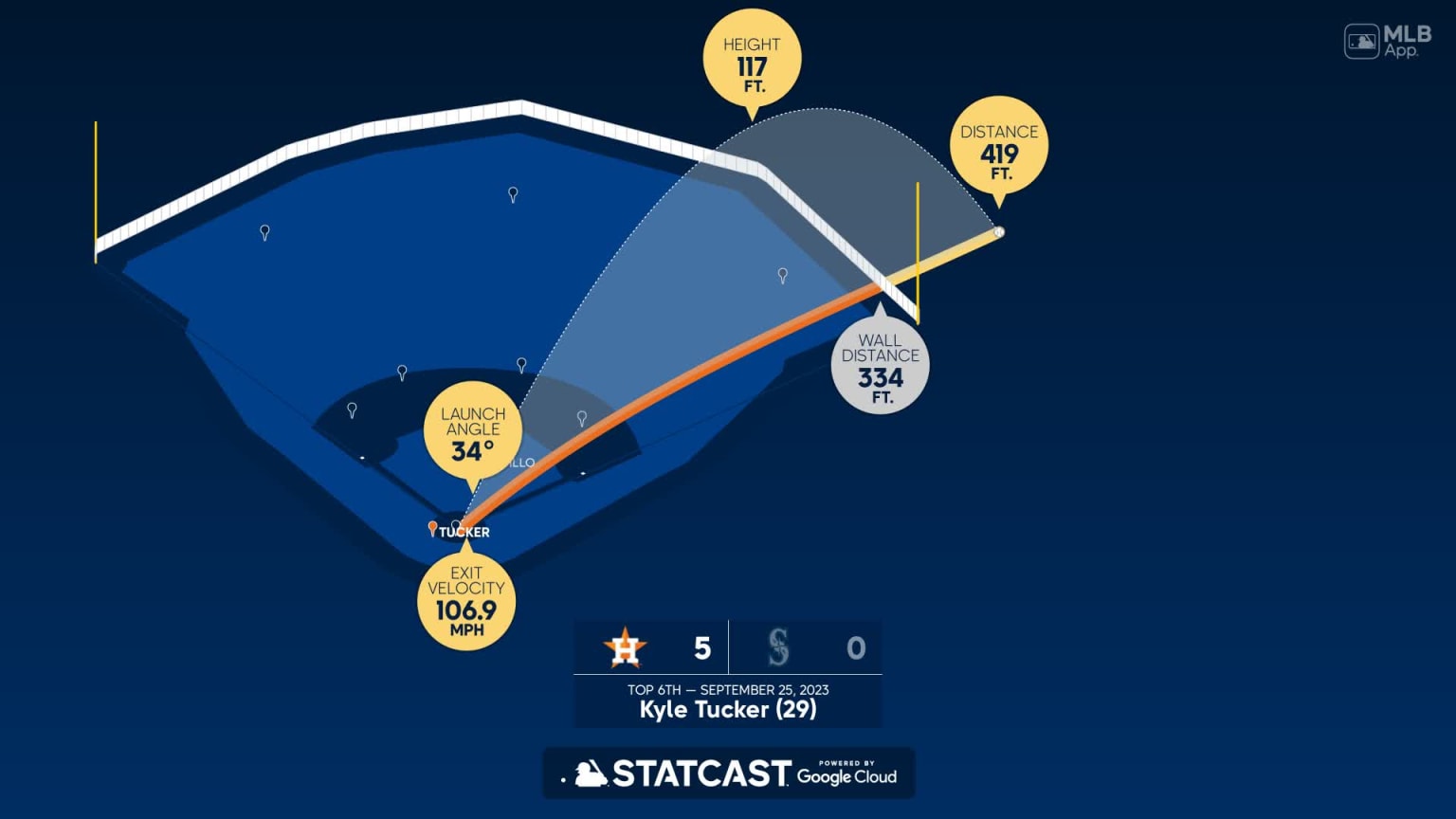 Breaking down Kyle Tucker's home run | 09/25/2023 | Houston Astros