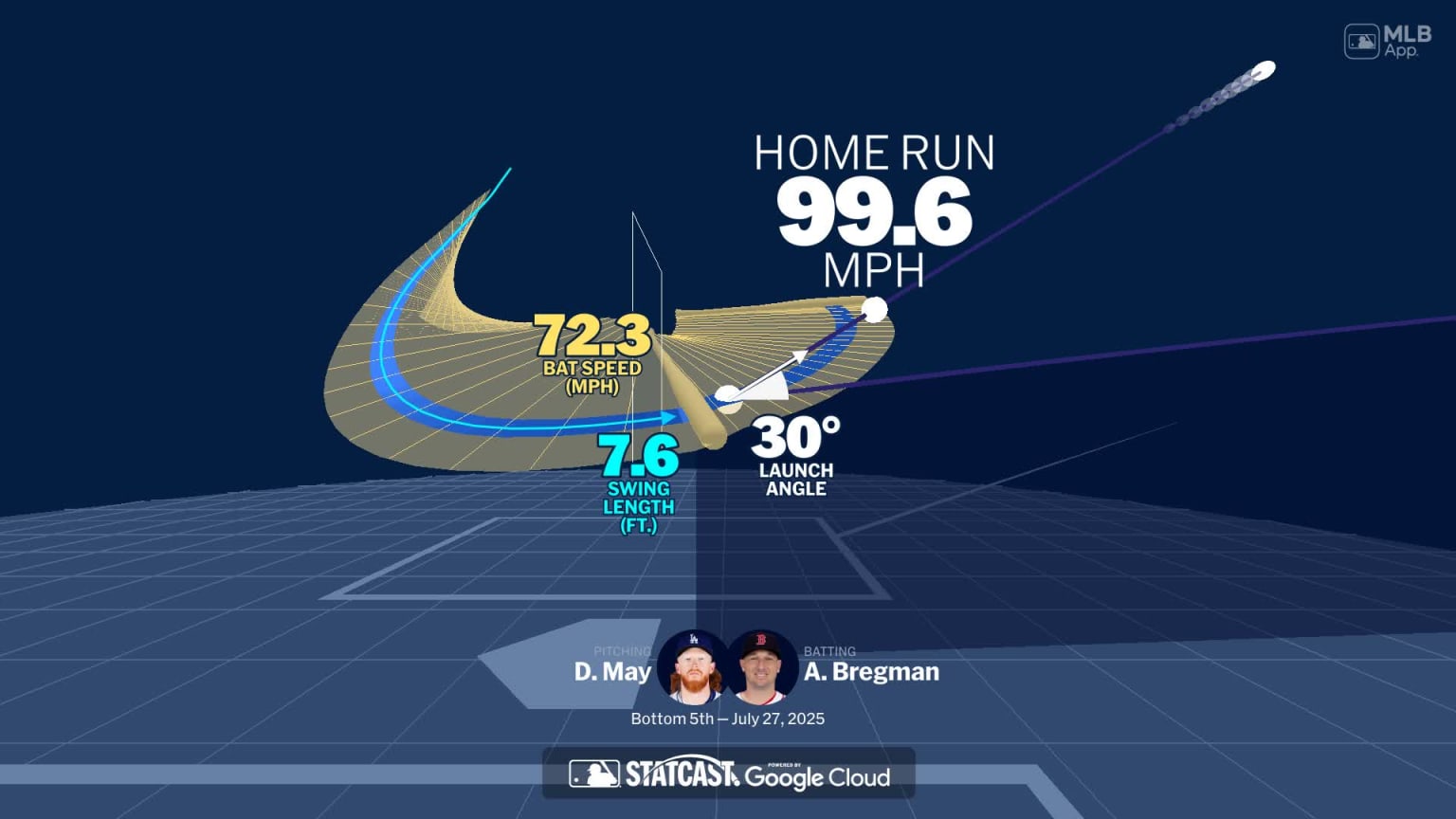 Alex Bregman's home run through bat tracking data | 07/27/2025 | Boston ...