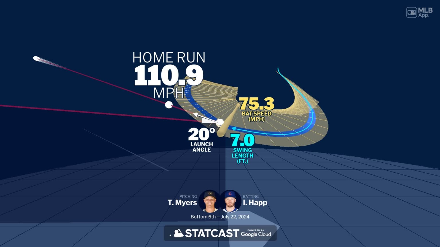 An animated look at Ian Happ's home run | 07/22/2024 | Chicago Cubs