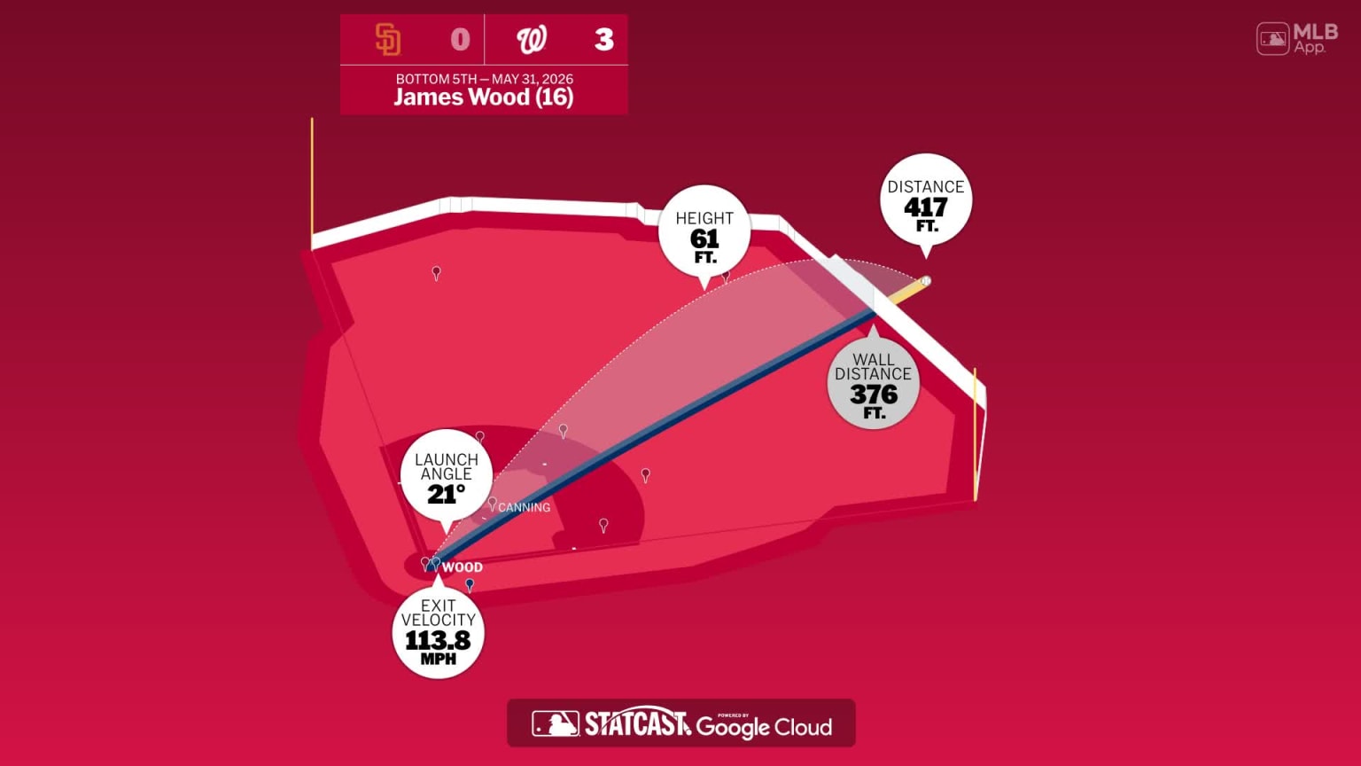 Measuring the stats on James Wood's home run | 05/31/2026 | MLB.com
