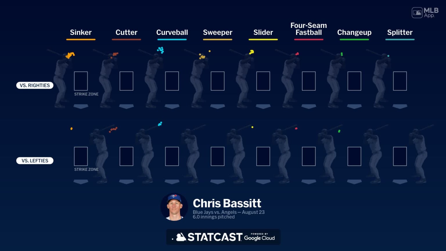 Breaking down Chris Bassitt's pitches | 08/23/2024 | Toronto Blue Jays