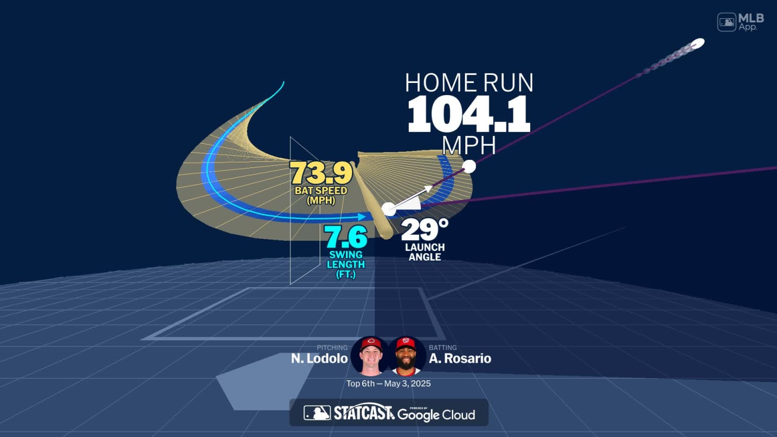 Visualizing Amed Rosario's swing using bat tracking technology | 05/03 ...