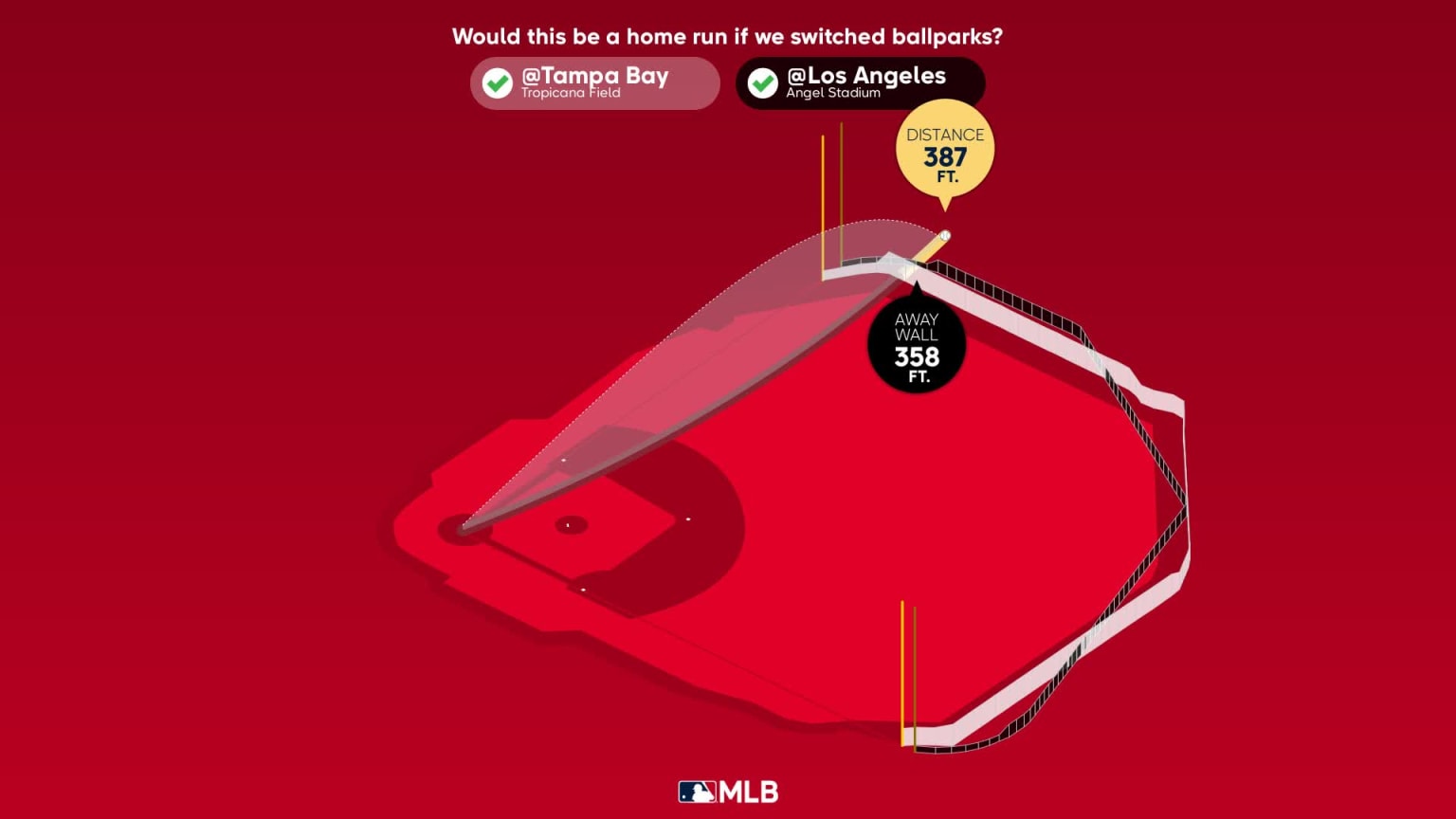 Breaking down Logan O'Hoppe's home run | 09/19/2023 | Los Angeles Angels