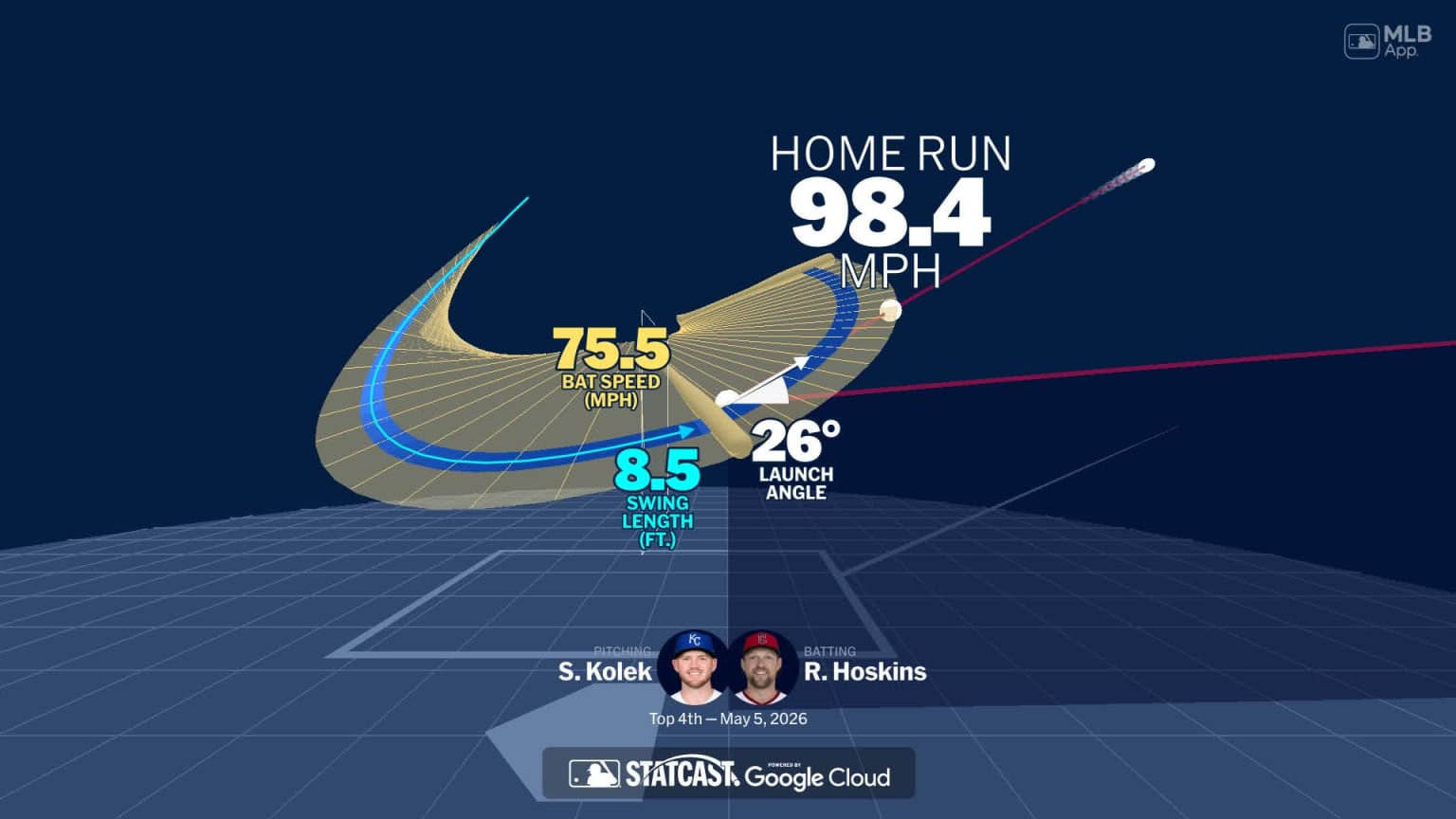 Visualizing Rhys Hoskins' swing using bat tracking technology | 05/05 ...