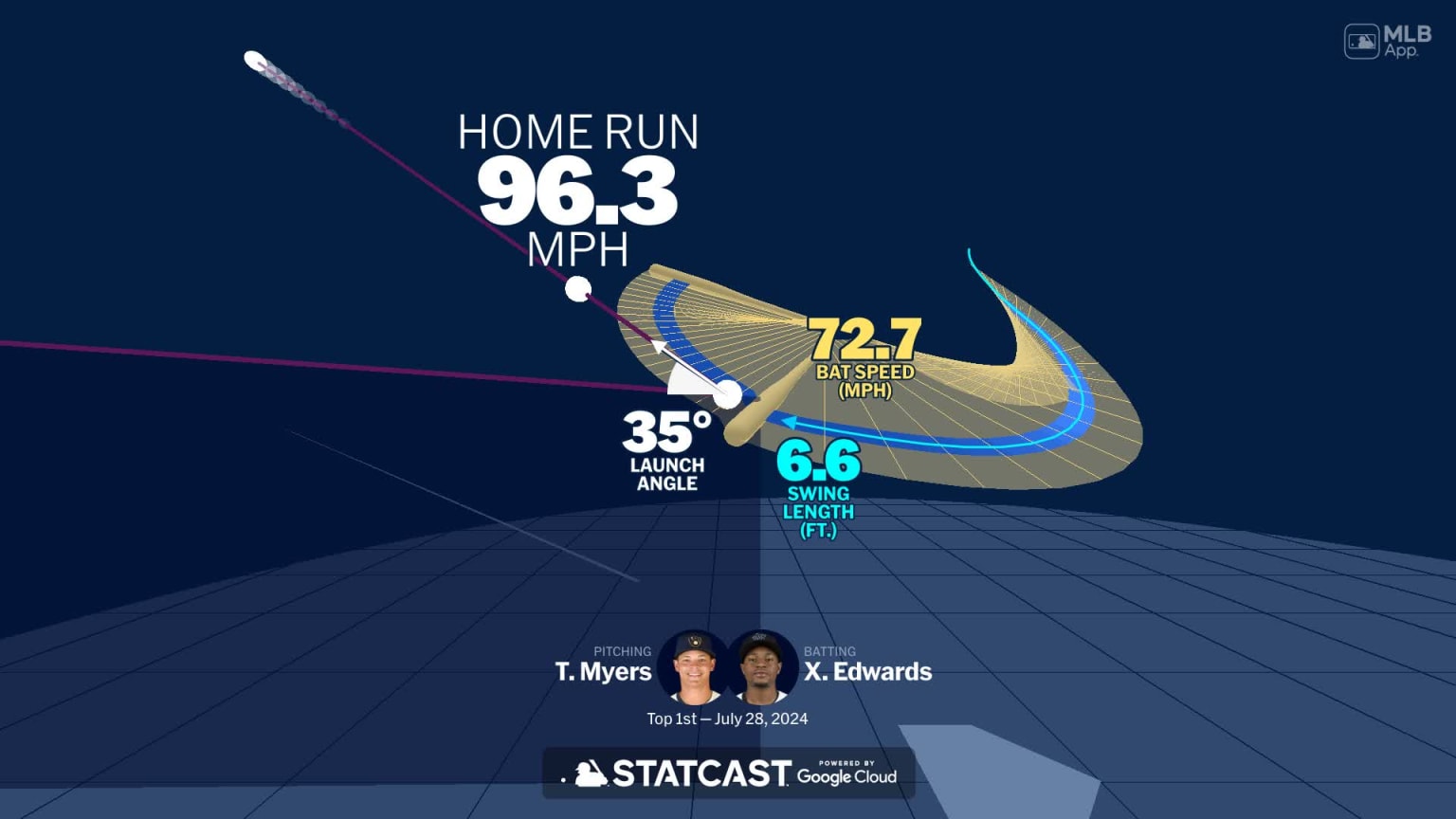 A deep dive into Xavier Edwards' home run | 07/28/2024 | Miami Marlins