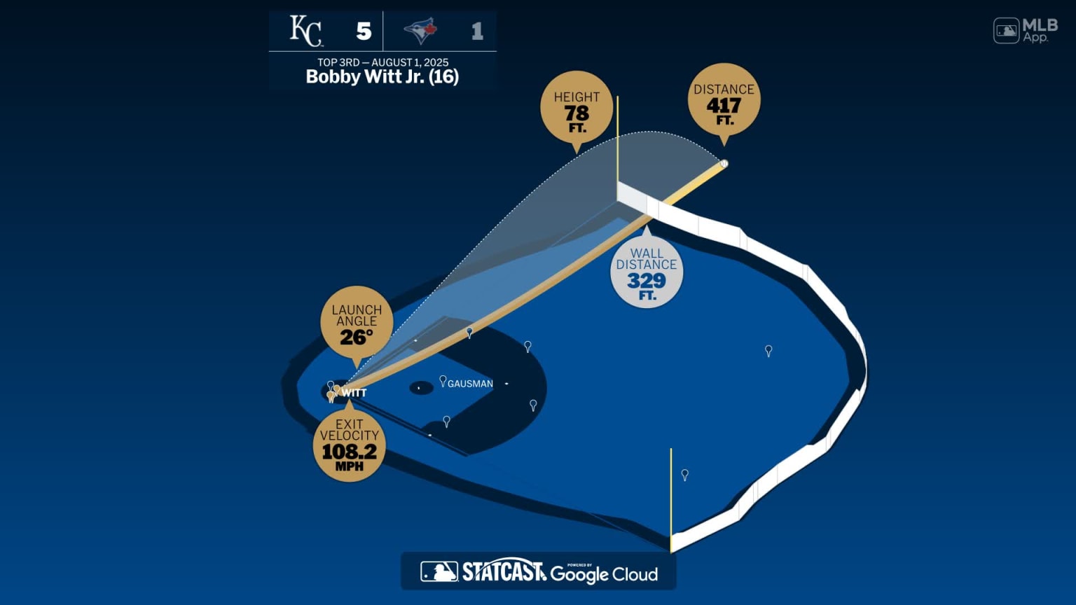 Measuring the stats on Bobby Witt Jr.'s home run | 08/01/2025 | Kansas ...