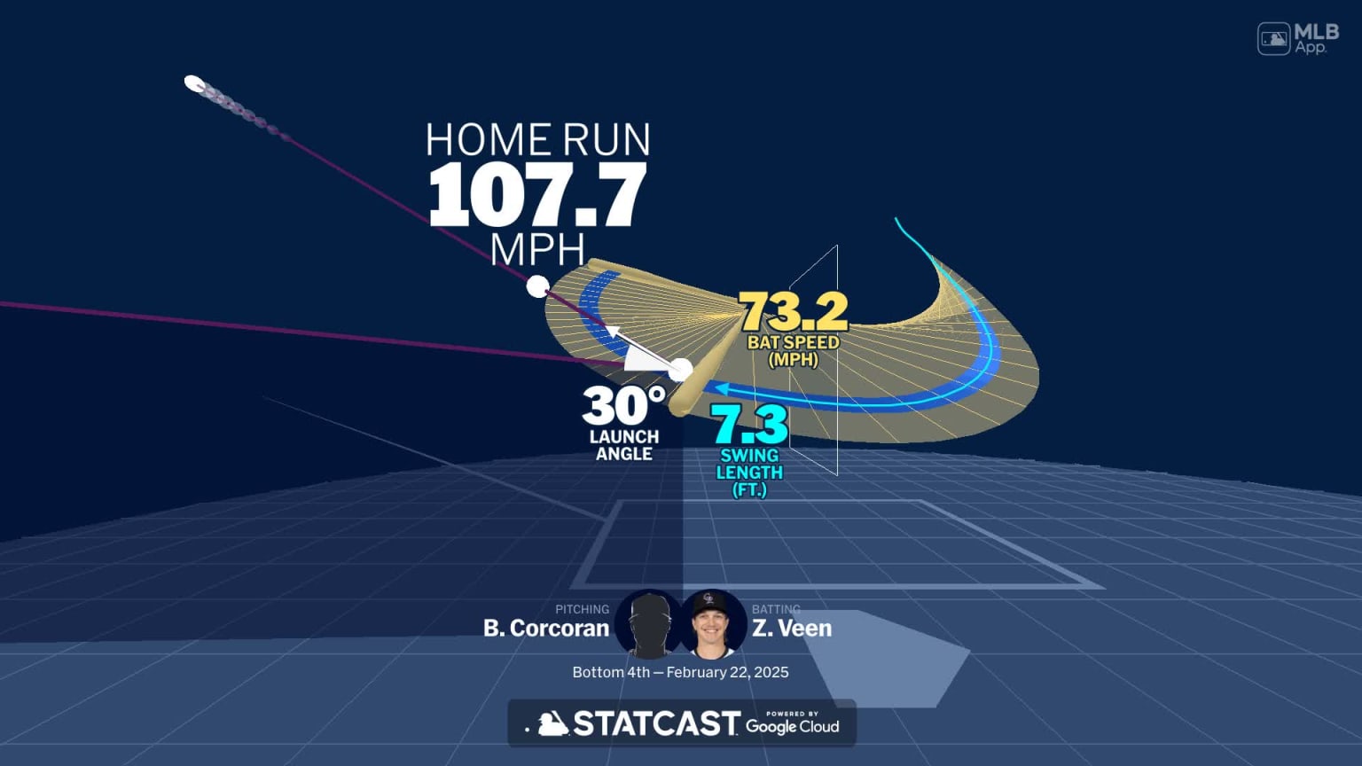 Visualizing Zac Veen's swing using bat tracking technology | 02/22/2025 ...
