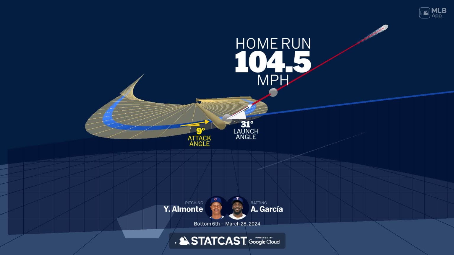 Adolis García's home run through bat tracking data | 03/28/2024 | MLB.com