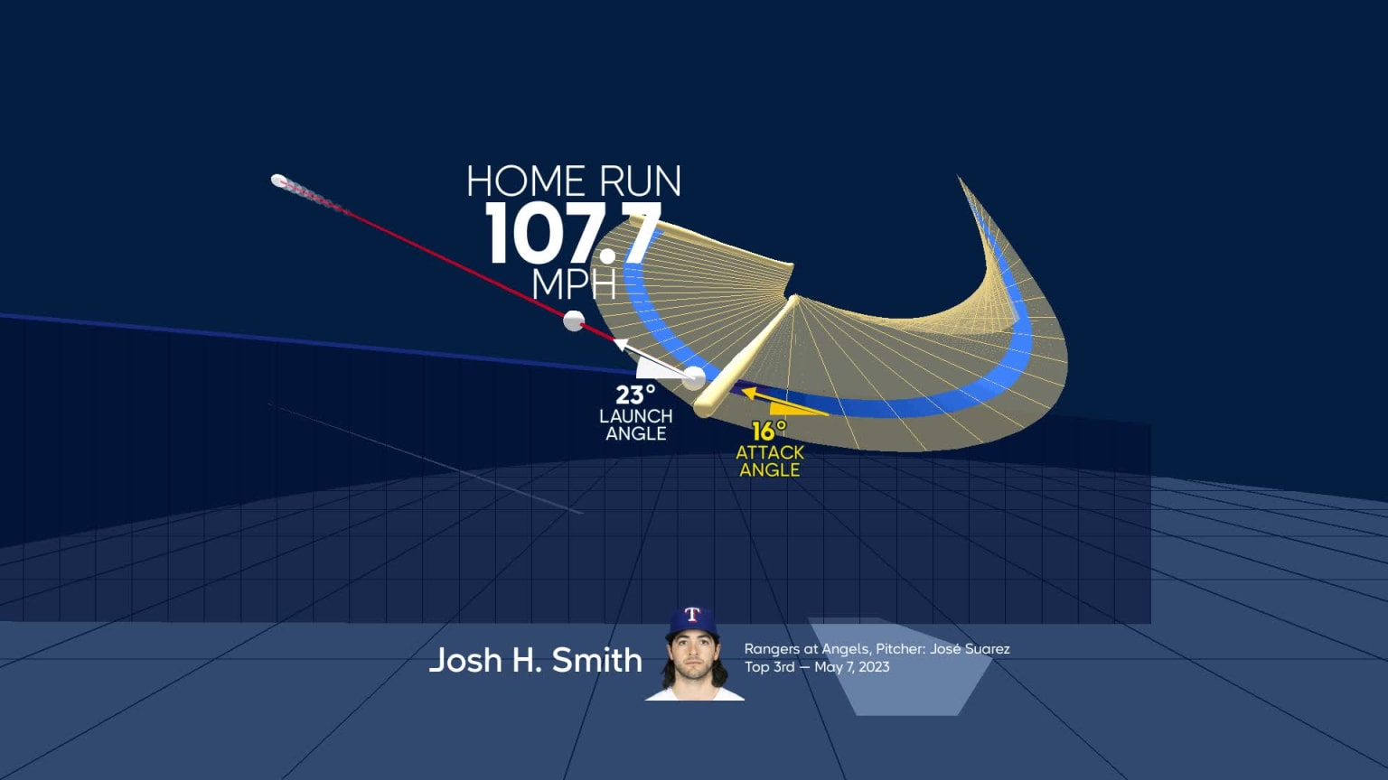 Visualizing Josh H. Smith's swing using bat tracking technology | 05/07 ...