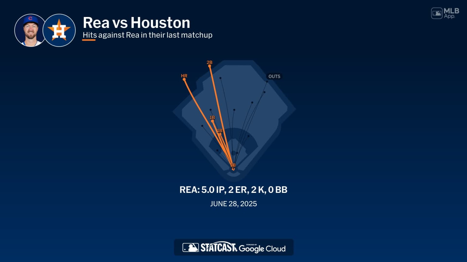 Colin Rea against the Astros | 05/23/2026 | MLB.com