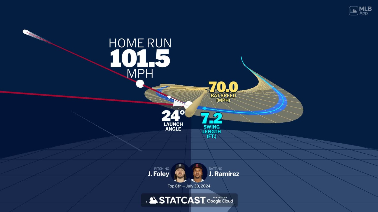An animated look at José Ramírez's home run | 07/30/2024 | Cleveland ...