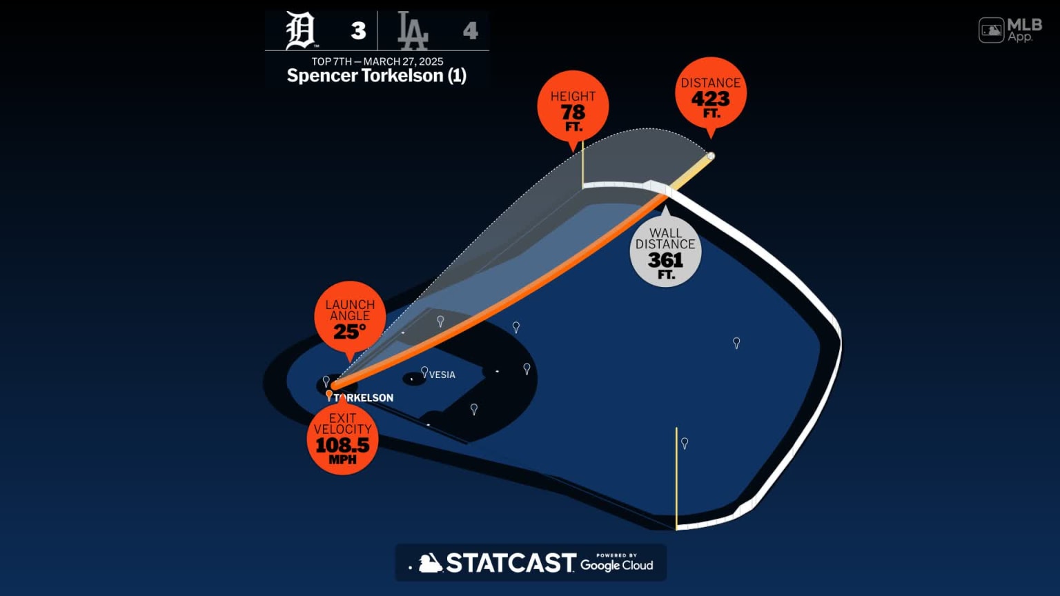 Breaking down Spencer Torkelson's home run | 03/27/2025 | Detroit Tigers