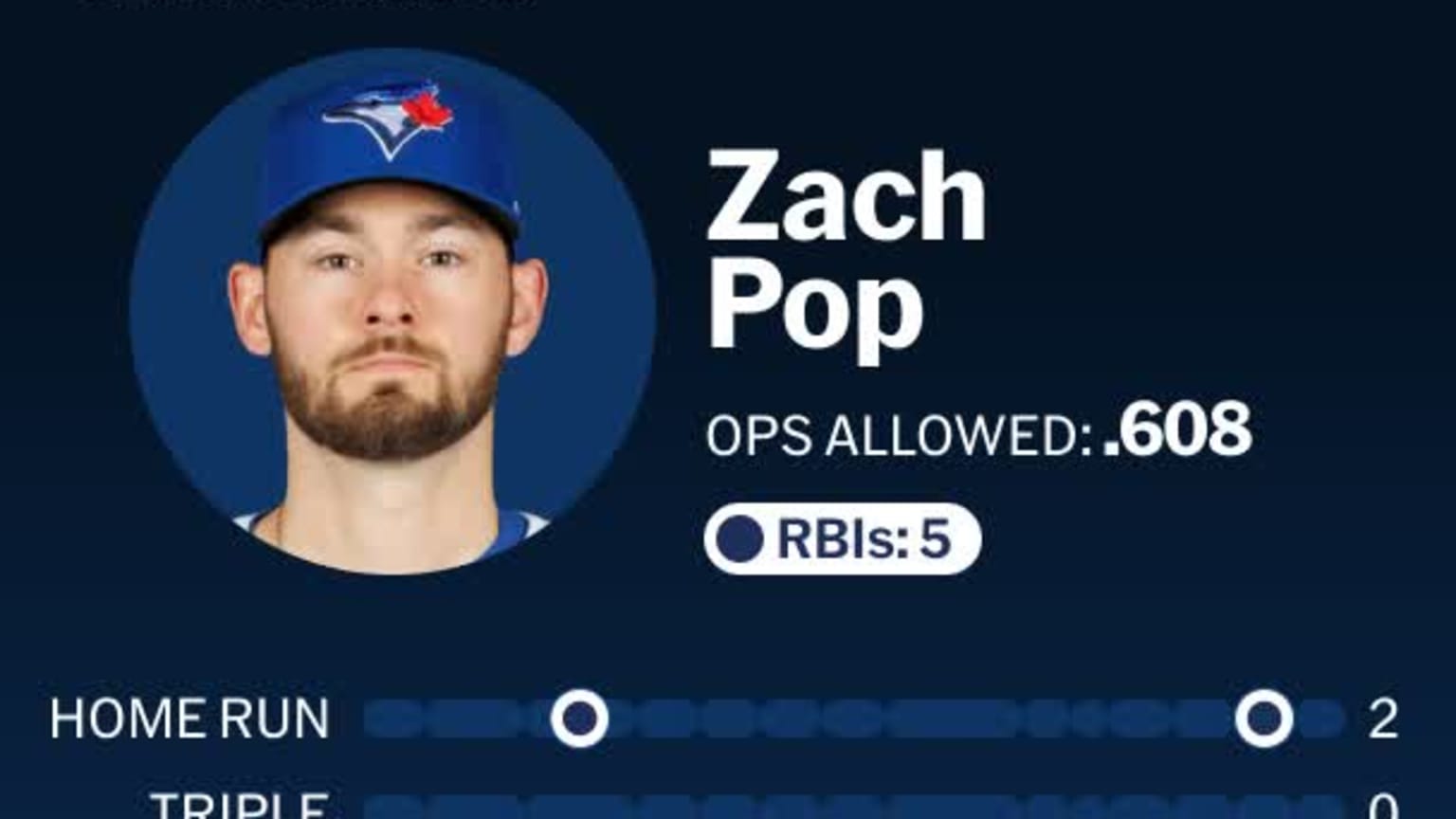 Zach Pop: Last 100 batters faced - TAP | 08/08/2024 | MLB.com