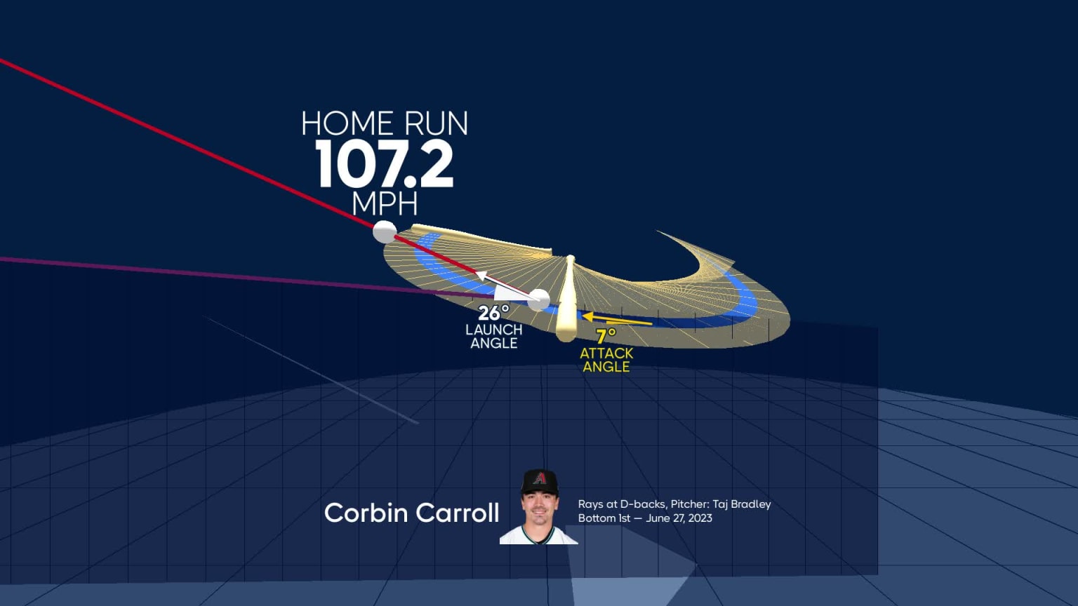 An animated look at Corbin Carroll's home run | 06/27/2023 | Arizona ...