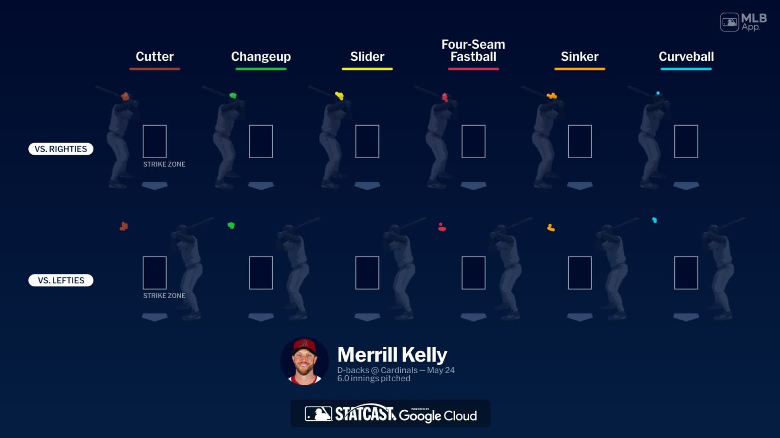 Breaking down Merrill Kelly's pitches | 05/24/2025 | MLB.com