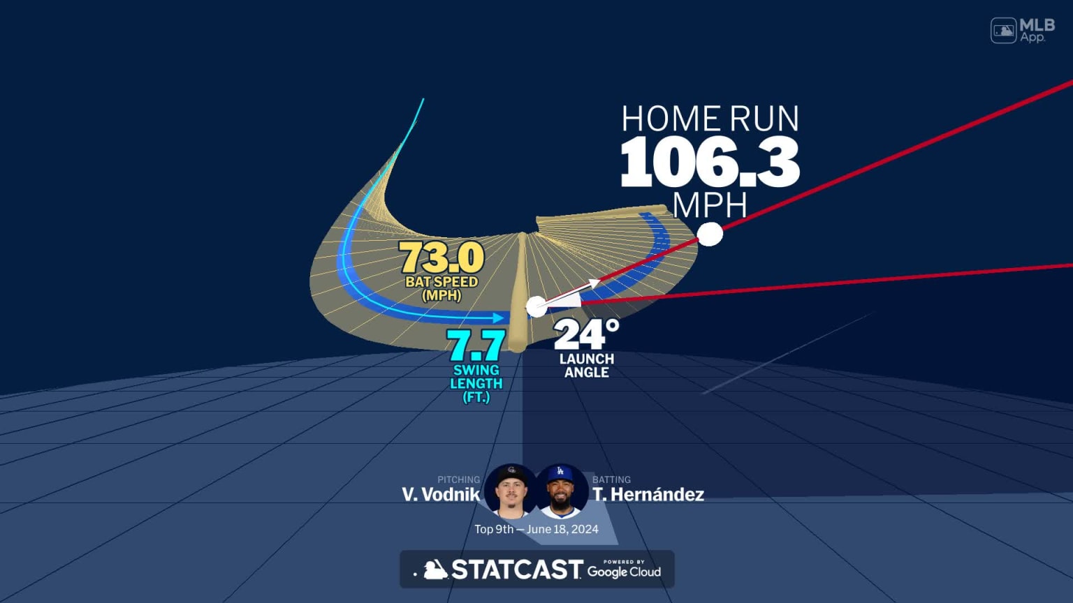 A deep dive into Teoscar Hernández's home run | 06/18/2024 | Los ...