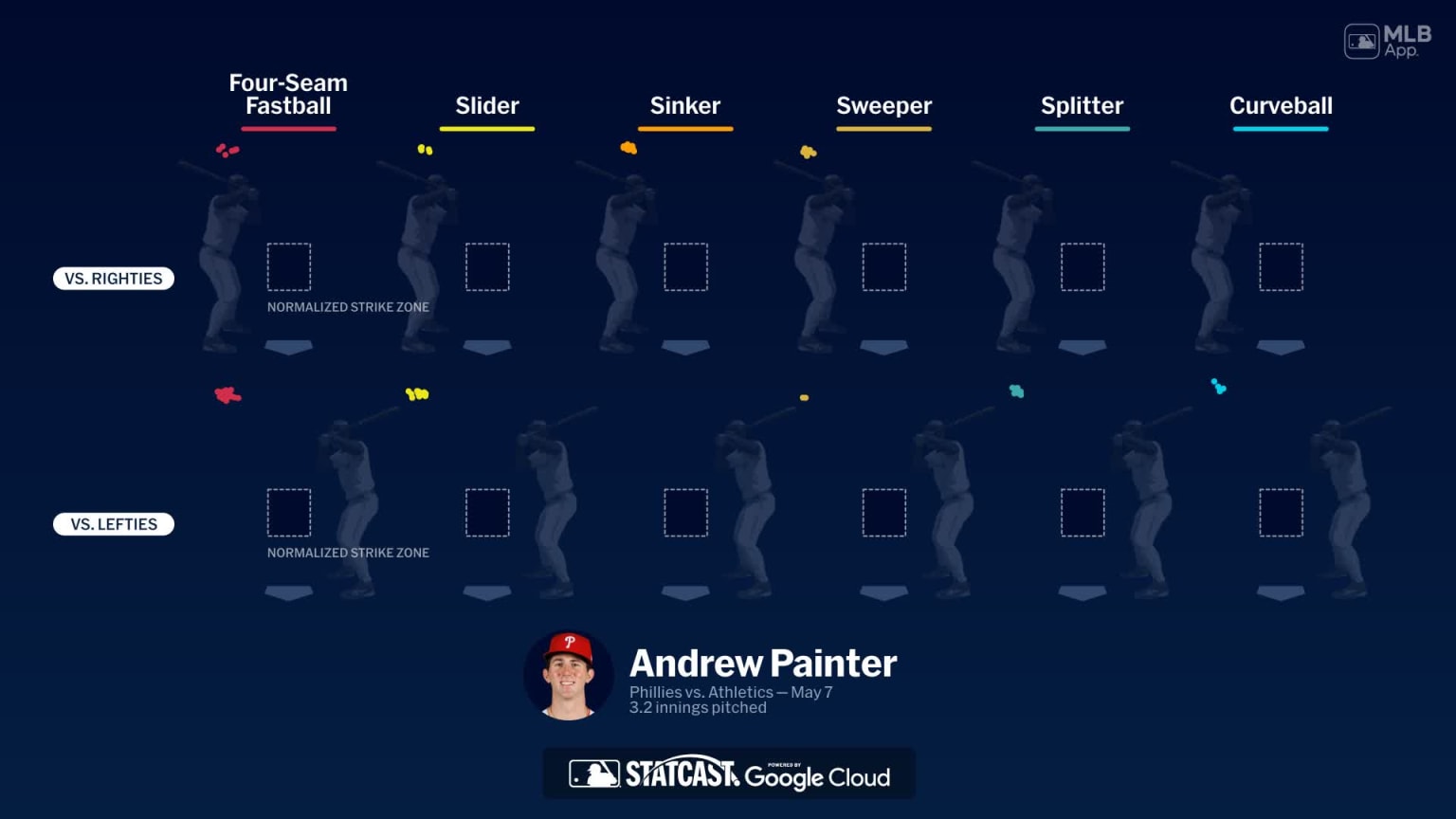 Breaking down Andrew Painter's pitches | 05/07/2026 | MLB.com