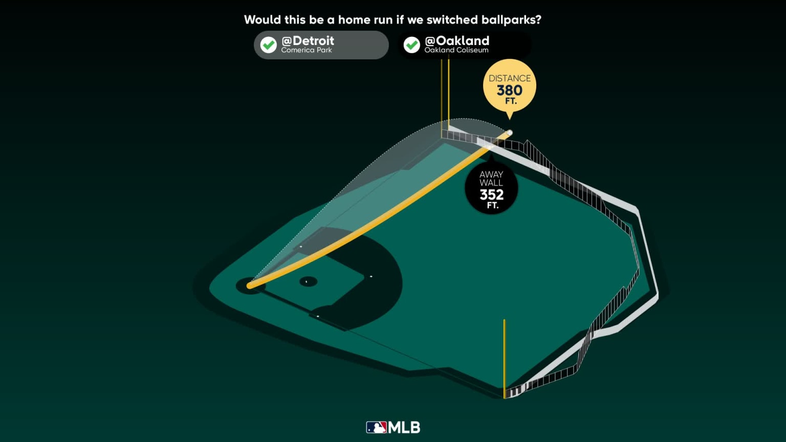 The distance behind Shea Langeliers' home run | 07/05/2023 | MLB.com