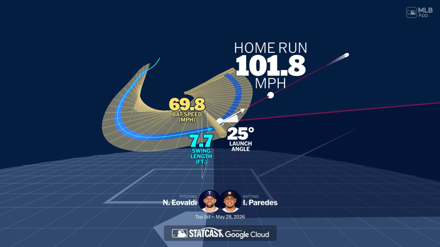 A deep dive into Isaac Paredes' home run | 05/28/2026 | Houston Astros