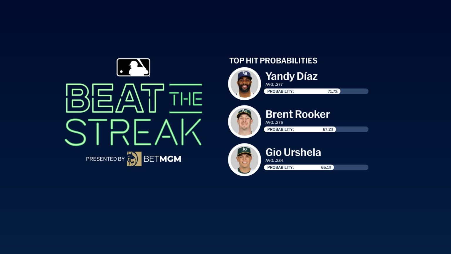 Rays at Athletics - August 11, 2025: Beat The Streak | 08/11/2025 | MLB.com