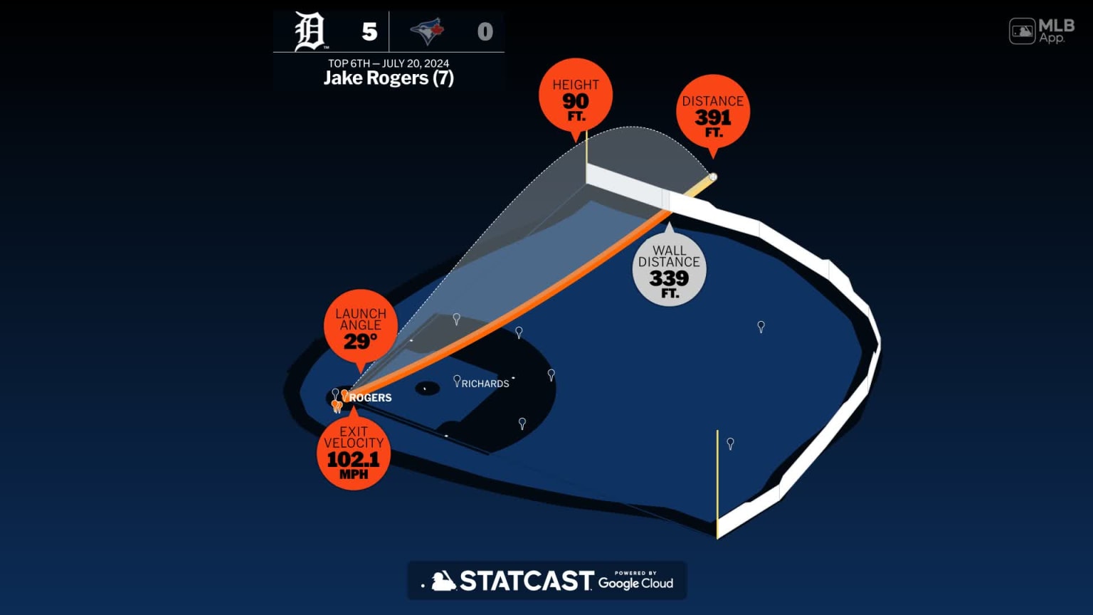 Breaking down Jake Rogers' home run | 07/20/2024 | Detroit Tigers