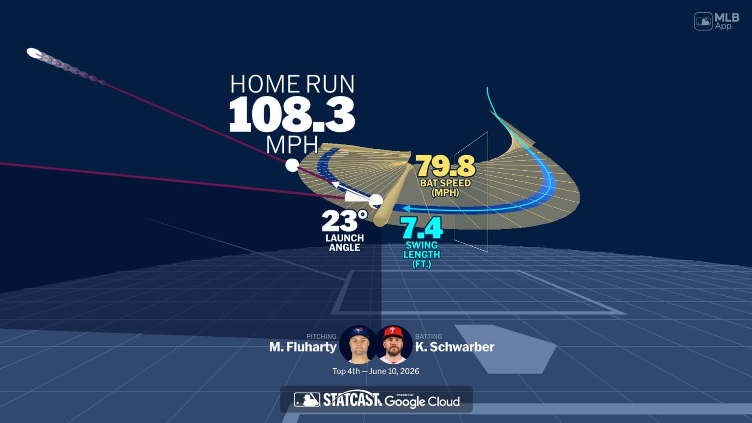 Kyle Schwarber's home run through bat tracking data | 06/10/2026 ...