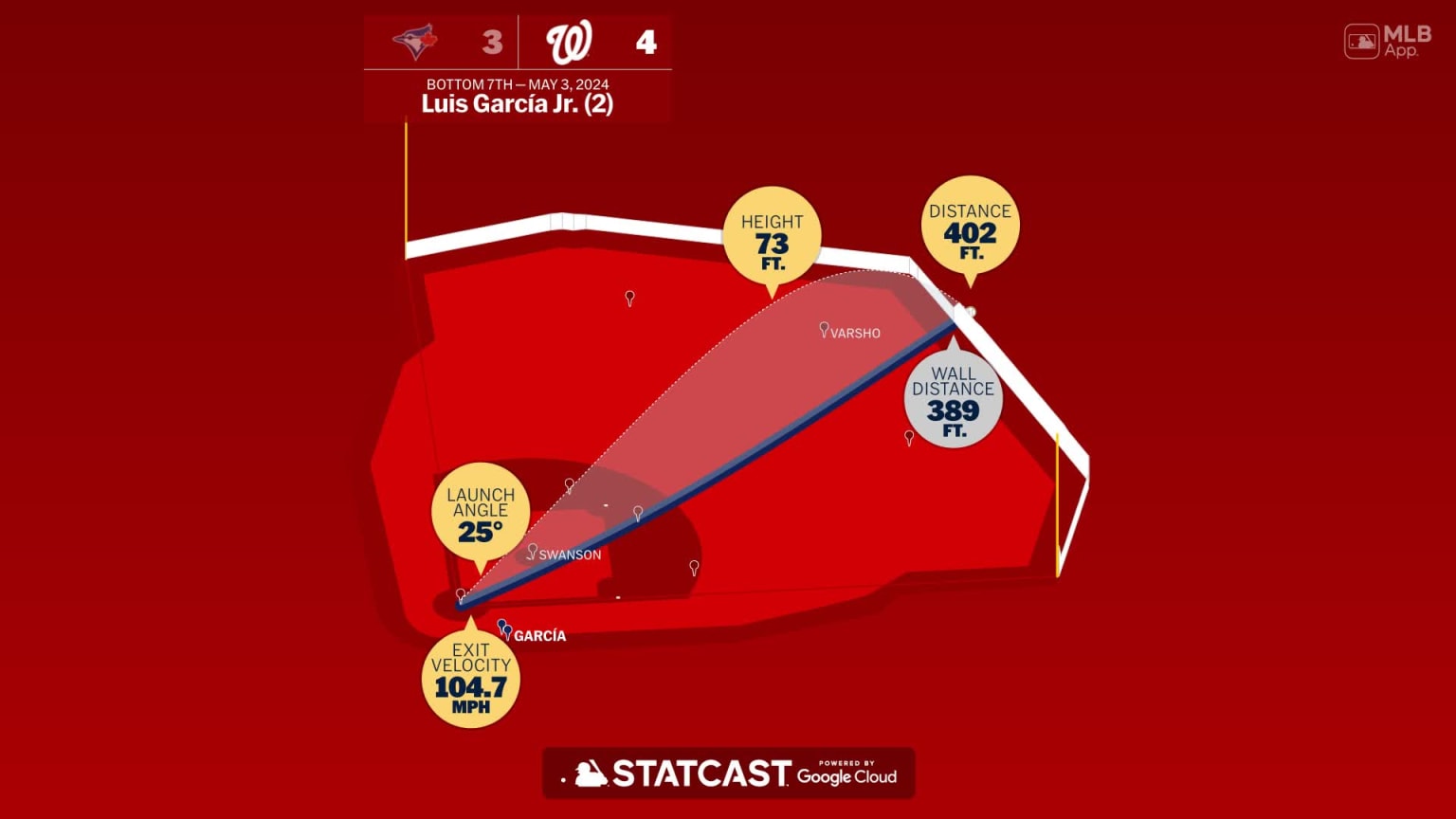 Luis García Jr Home Run Statcast Analysis 05 03 2024 Washington