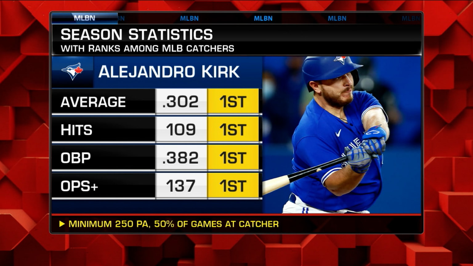 Alejandro Kirk on why he's been successful this year | 08/25/2022 ...