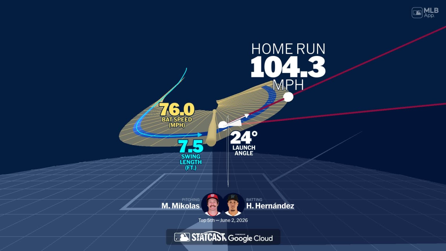 Visualizing Heriberto Hernández's swing using bat tracking technology ...