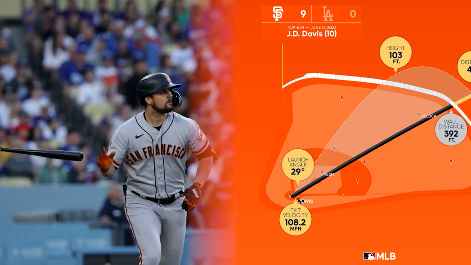 Mira el grand slam de J.D. Davis usando Data Viz | 17/06/2023 | Los ...