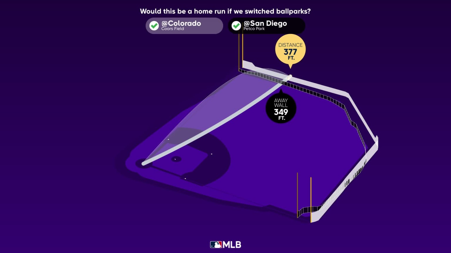 Measuring the stats on Coco Montes' home run | 06/11/2023 | MLB.com