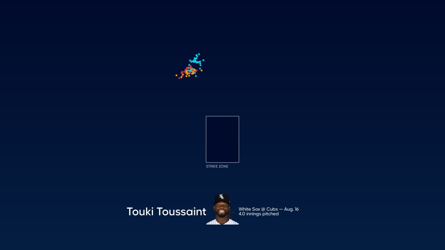 Breaking down Touki Toussaint's pitches | 08/15/2023 | Chicago White Sox