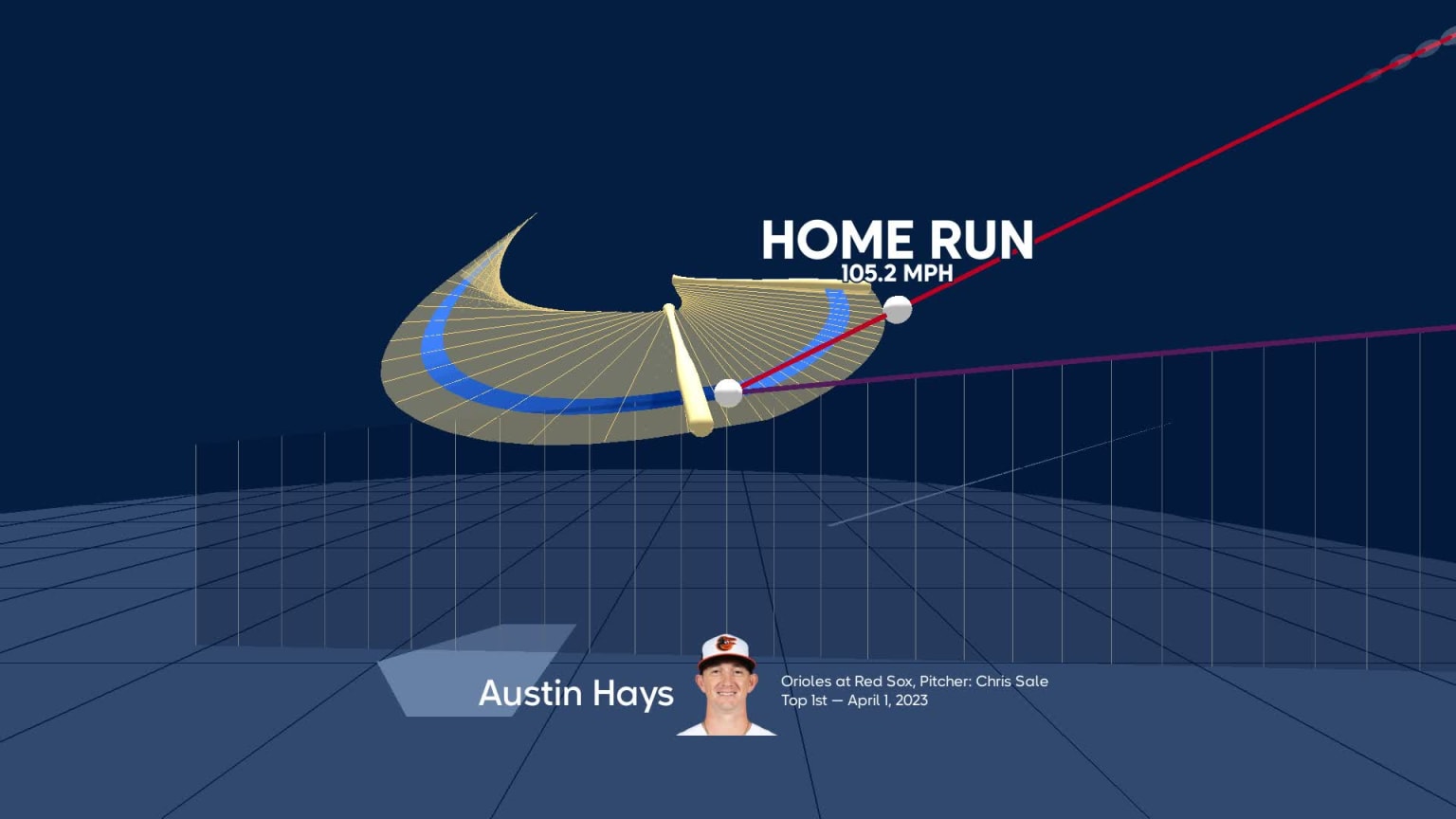 Visualizing Austin Hays's swing using bat tracking technology | 04/01 ...