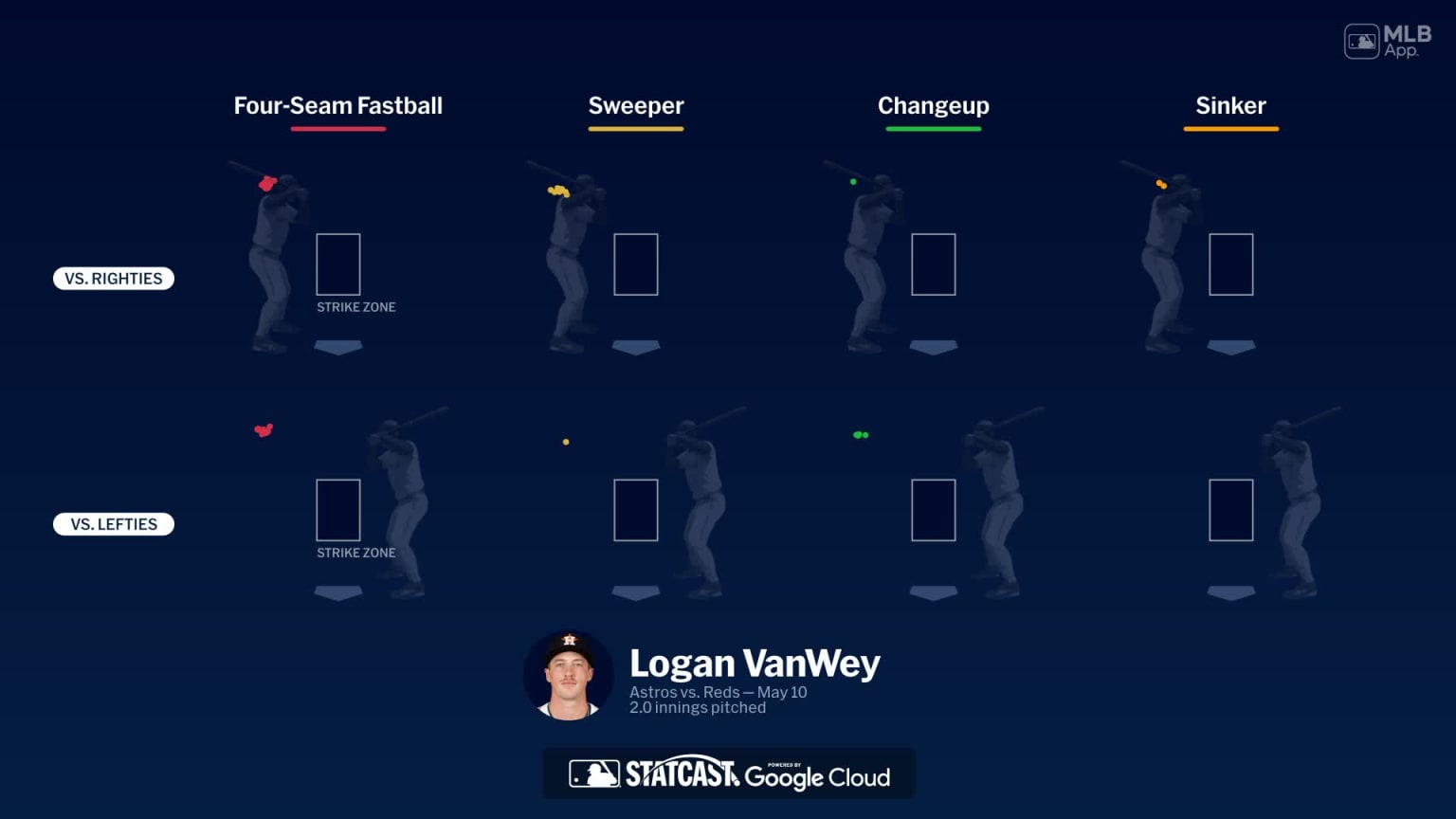 Breaking down Logan VanWey's pitches | 05/10/2025 | Houston Astros